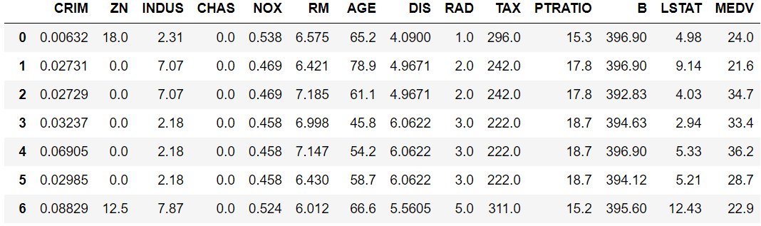 Deep Learning: Cara Membuat Model Machine Learning - Coding Studio