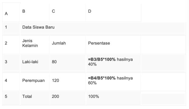 Cara Menghitung Rumus Persentase Excel - Coding Studio