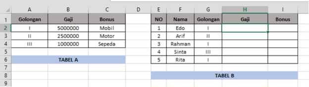 Rumus Vlookup: Pengertian, Contoh Dan Cara Penggunaannya - Coding Studio