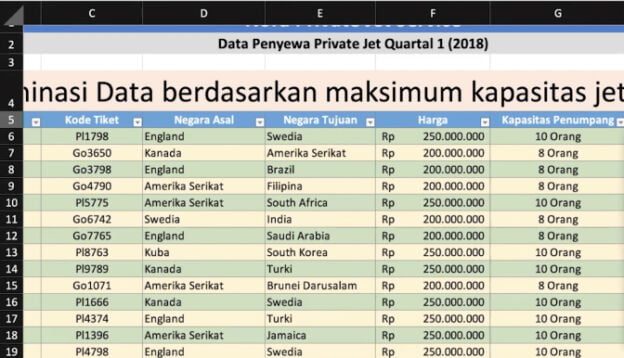 Kursus Excel Online Bersertifikat - Belajar Microsoft Excel
