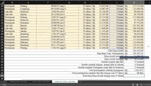 Kursus Excel Online Bersertifikat - Belajar Microsoft Excel