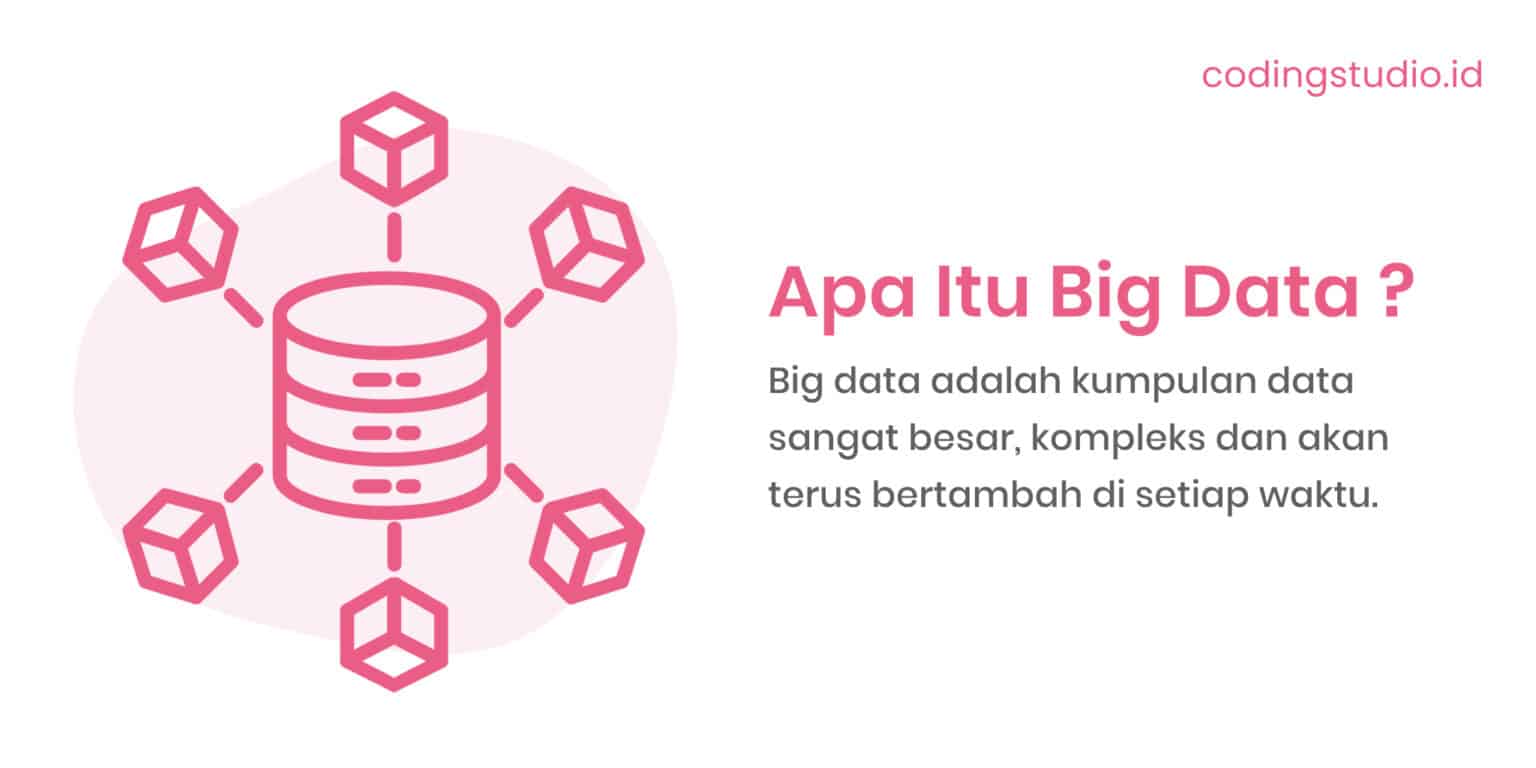 Big Data Adalah: Pengertian, Manfaat, Fungsi, Jenisnya