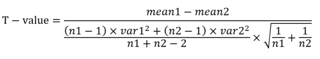 Uji T SPSS, Definisi Dan Cara Menghitungnya - Coding Studio