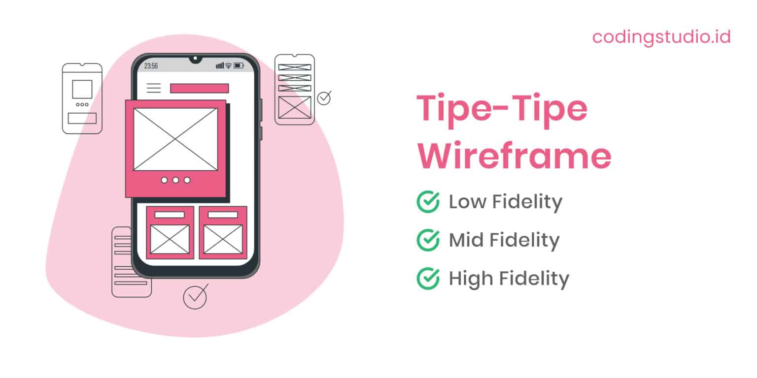 Wireframe Adalah? Pengertian, Manfaat Dan Cara Membuatnya