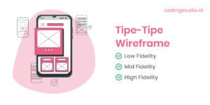 Wireframe Adalah? Pengertian, Manfaat Dan Cara Membuatnya