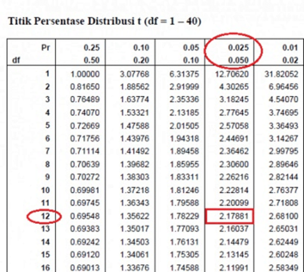 Cara Uji Heteroskedastisitas SPSS - Coding Studio
