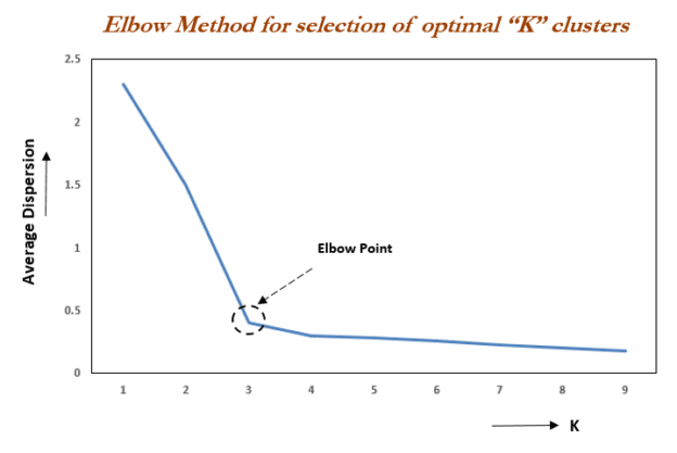Mengenal Clustering: Definisi, Jenis, Dan Cara Kerjanya - Coding Studio