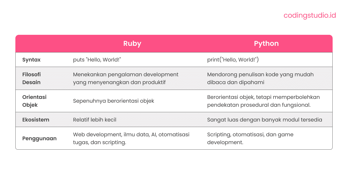 Bahasa Pemrograman Ruby Adalah? Pengertian Dan Jenisnya