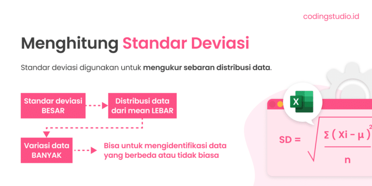 Kenali Rumus Standar Deviasi Excel Dan Cara Penggunaannya
