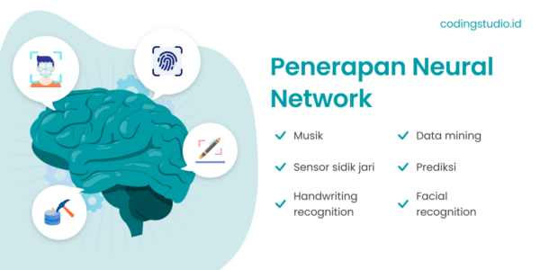 Apa Itu Neural Network? Pengertian, Sejarah Dan Contohnya