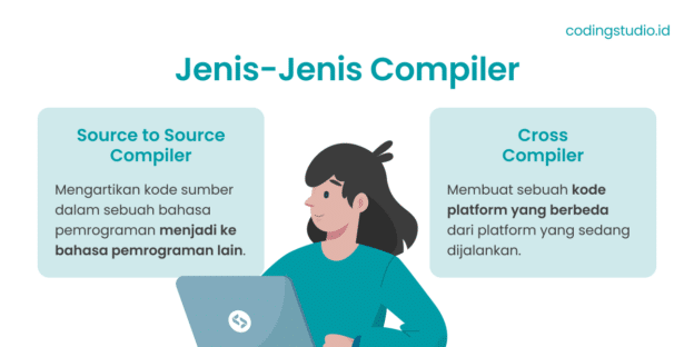Compiler Adalah? Pengertian, Manfaat Dan Contohnya