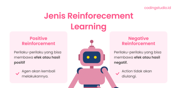 Reinforcement Learning: Pengertian, Fungsi Dan Jenisnya