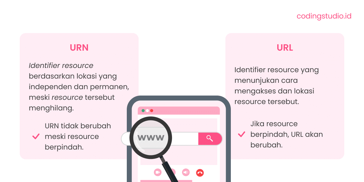 URI (Uniform Resource Identifier) Adalah? Jenis Dan Caranya