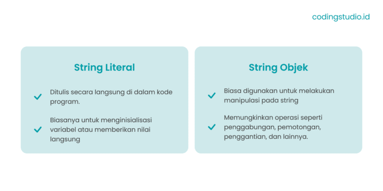 String Adalah? Pengertian, Jenis, Fungsi, Dan Contohnya