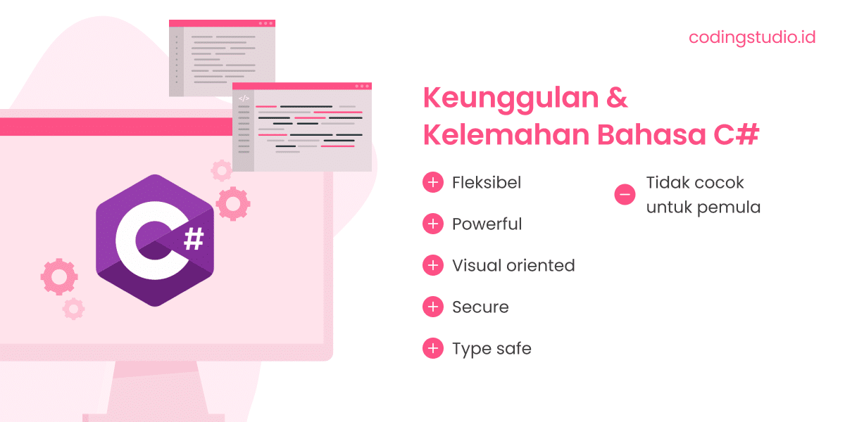Apa Itu Bahasa Pemrograman C#? Pengertian Dan Contohnya