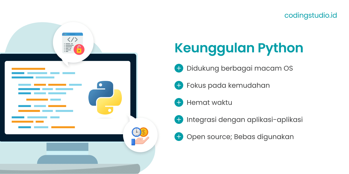 Apa Itu Python? Pengertian, Fungsi Dan Contohnya