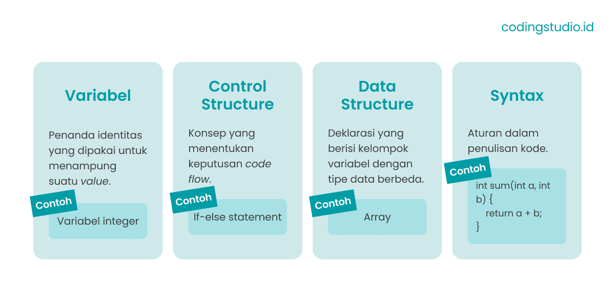 Belajar Bahasa Pemrograman C++ Yang Sederhana Untuk Pemula