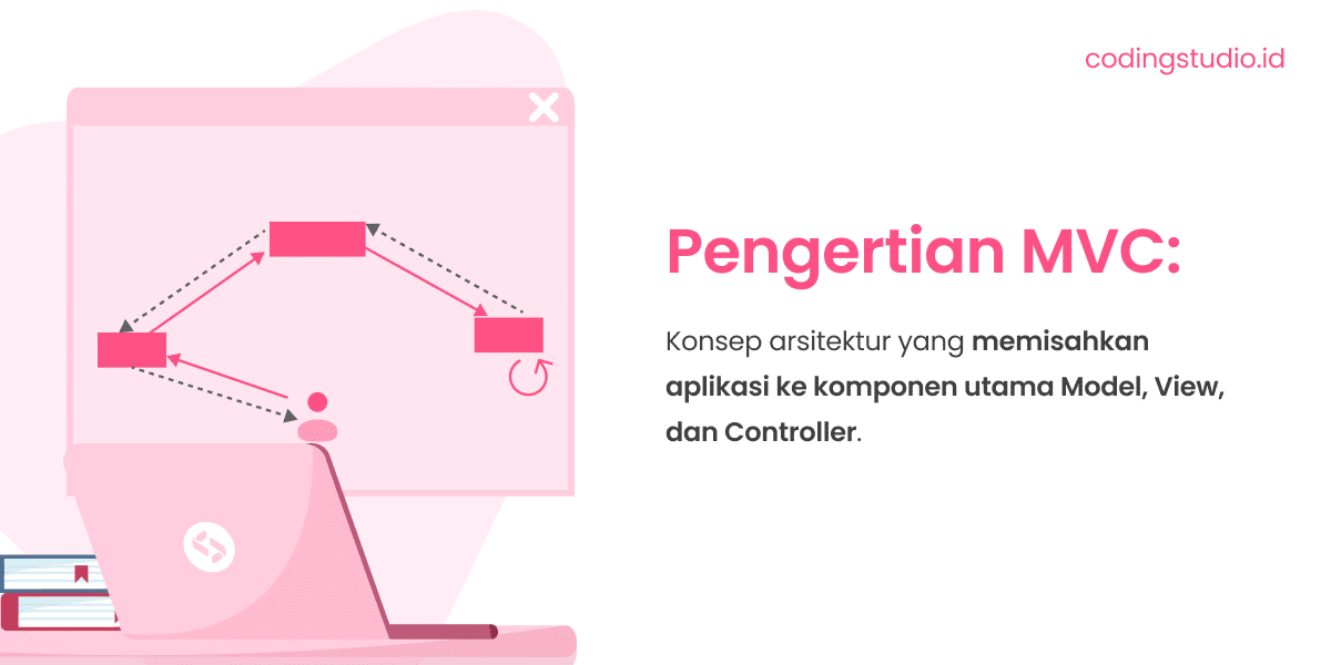 Model View Controller Adalah? Pengertian Dan Contohnya