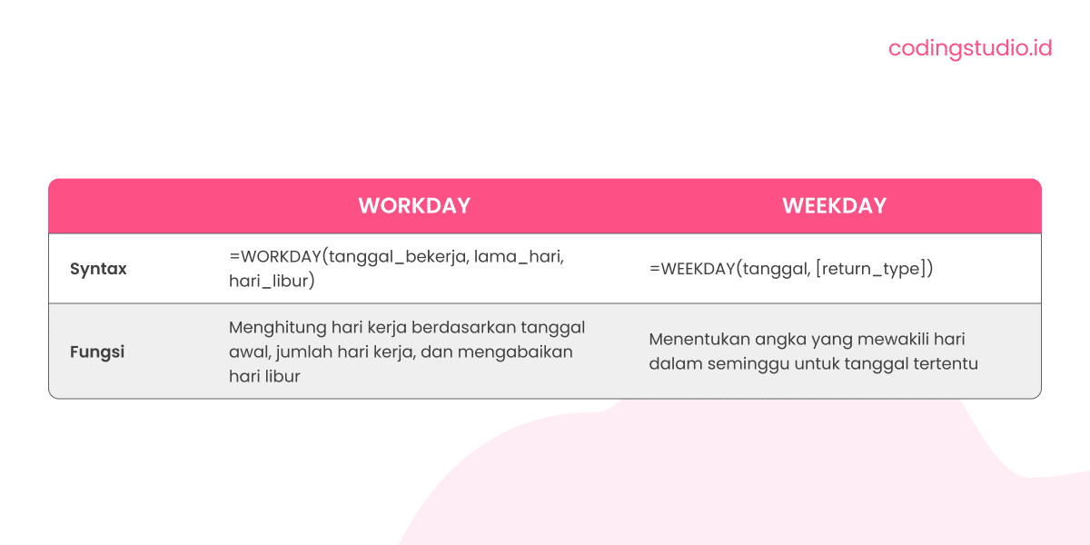 Workday Excel? Fungsi Dan Panduan Cara Menggunakannya
