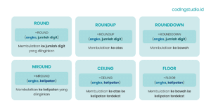 Mengenal Rumus Excel Round Dan Panduan Untuk Penggunaannya
