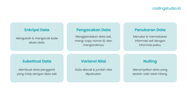 Metode Data Masking Yang Efektif Untuk Keamanan Data Anda!