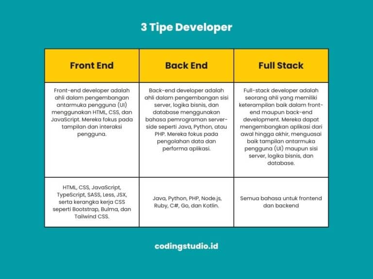 Apa Itu Full Stack Developer? Skill Yang Wajib Dimiliki!