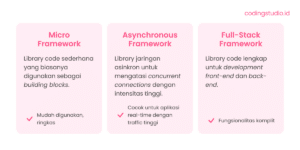 Framework Python Paling Populer Yang Sering Digunakan
