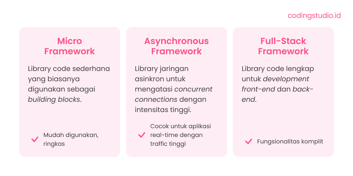 Framework Python Paling Populer Yang Sering Digunakan