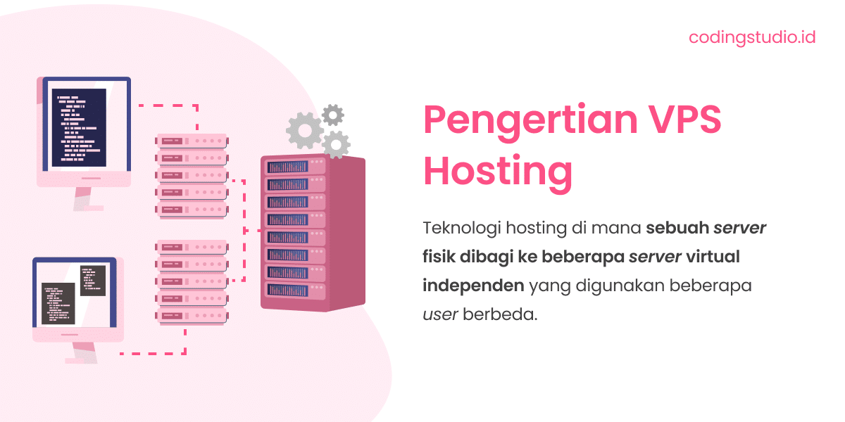 Dedicated Hosting Adalah: Pengertian Dan Cara Kerjanya