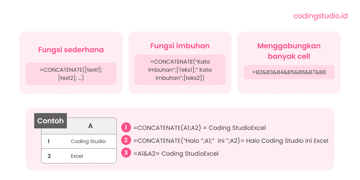 Mengenal Fungsi Concatenate Excel Dan Cara Menggunakannya