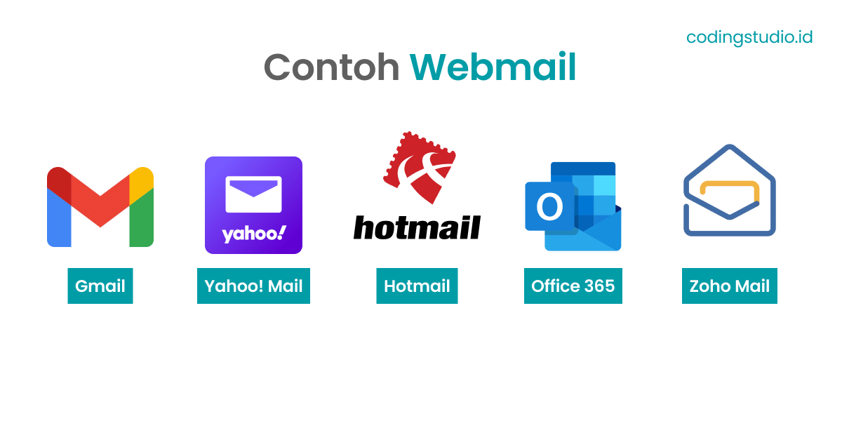 Webmail Adalah: Pengertian, Manfaat, Kelebihan Dan Kekurangannya