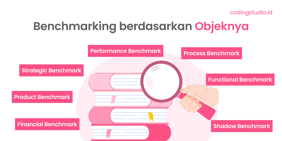Benchmark Adalah? Pengertian, Manfaat, Jenis Dan Strateginya
