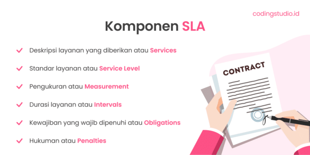 SLA Adalah? Meningkatkan Pengalaman Di Era Transformasi Digital