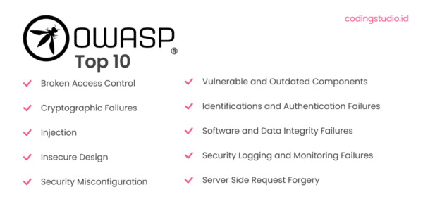 OWASP Adalah? Standar Keamanan Website Dunia