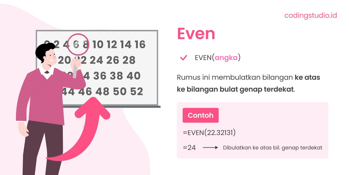 Rumus Pembulatan Excel Dan Cara Belajar Secara Lengkap