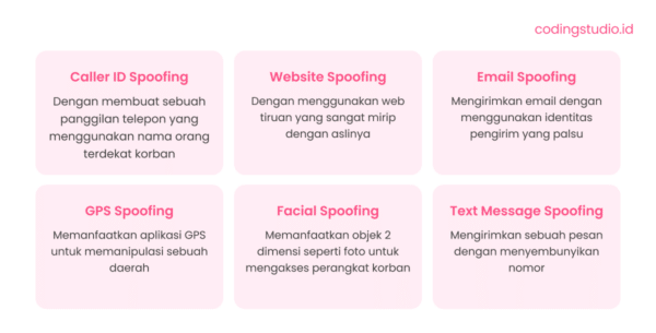 Spoofing Adalah? Pengertian, Tujuan Dan Cara Mencegahnya
