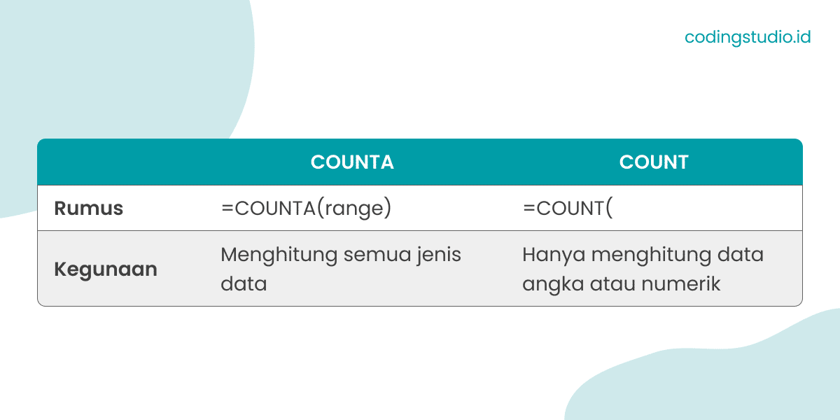 Fungsi Counta Pada Excel: Pengertian Dan Cara Menggunakannya