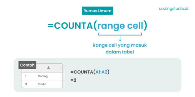 Fungsi Counta Pada Excel: Pengertian Dan Cara Menggunakannya