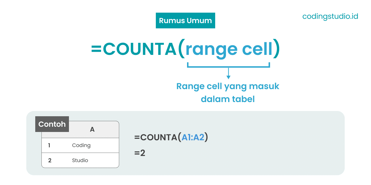 Fungsi Counta Pada Excel: Pengertian Dan Cara Menggunakannya