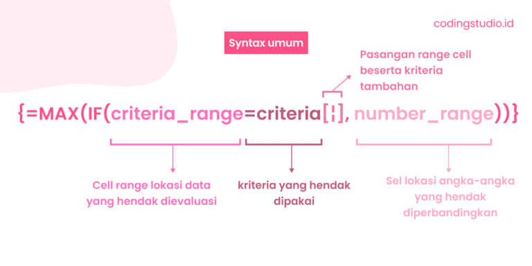 Rumus Max If Excel, Rumus Nilai Tertinggi Excel