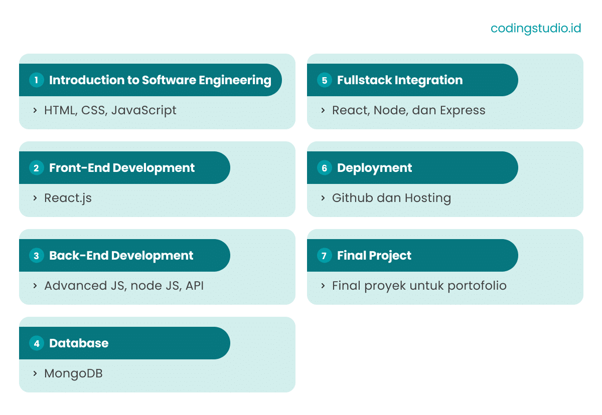 Kursus Software Engineering Academy Di Coding Studio - Coding Studio