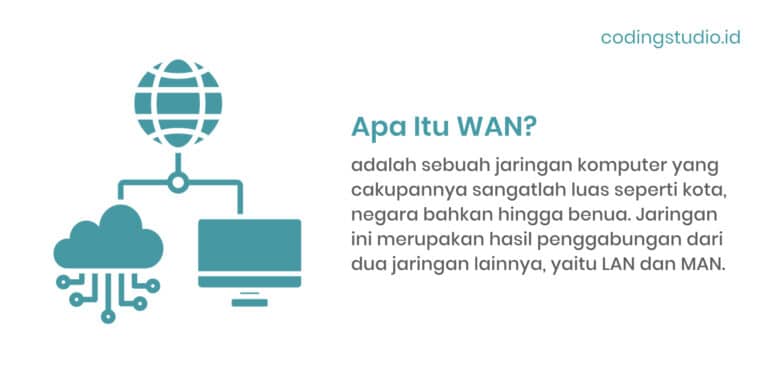 WAN Adalah: Pengertian, Fungsi, Cara Kerja Dan Contohnya