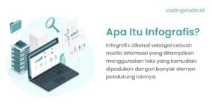 Infografis Adalah: Pengertian, Jenis Dan Contohnya