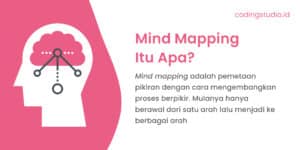 Mind Mapping Adalah? Pengertian, Fungsi Dan Cara Membuatnya