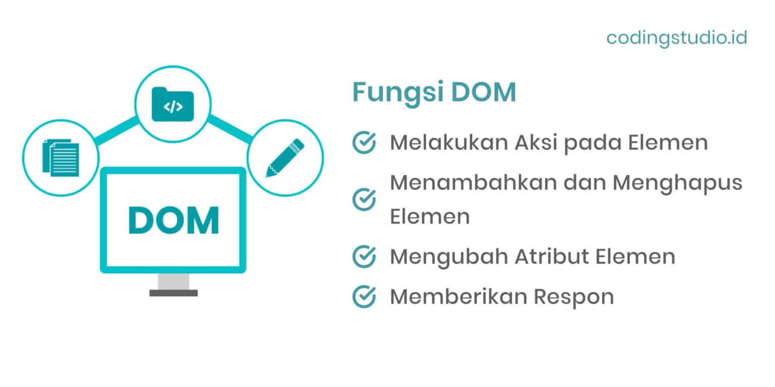 DOM Adalah? Pengertian, Fungsi, Manfaat Dan Cara Kerjanya