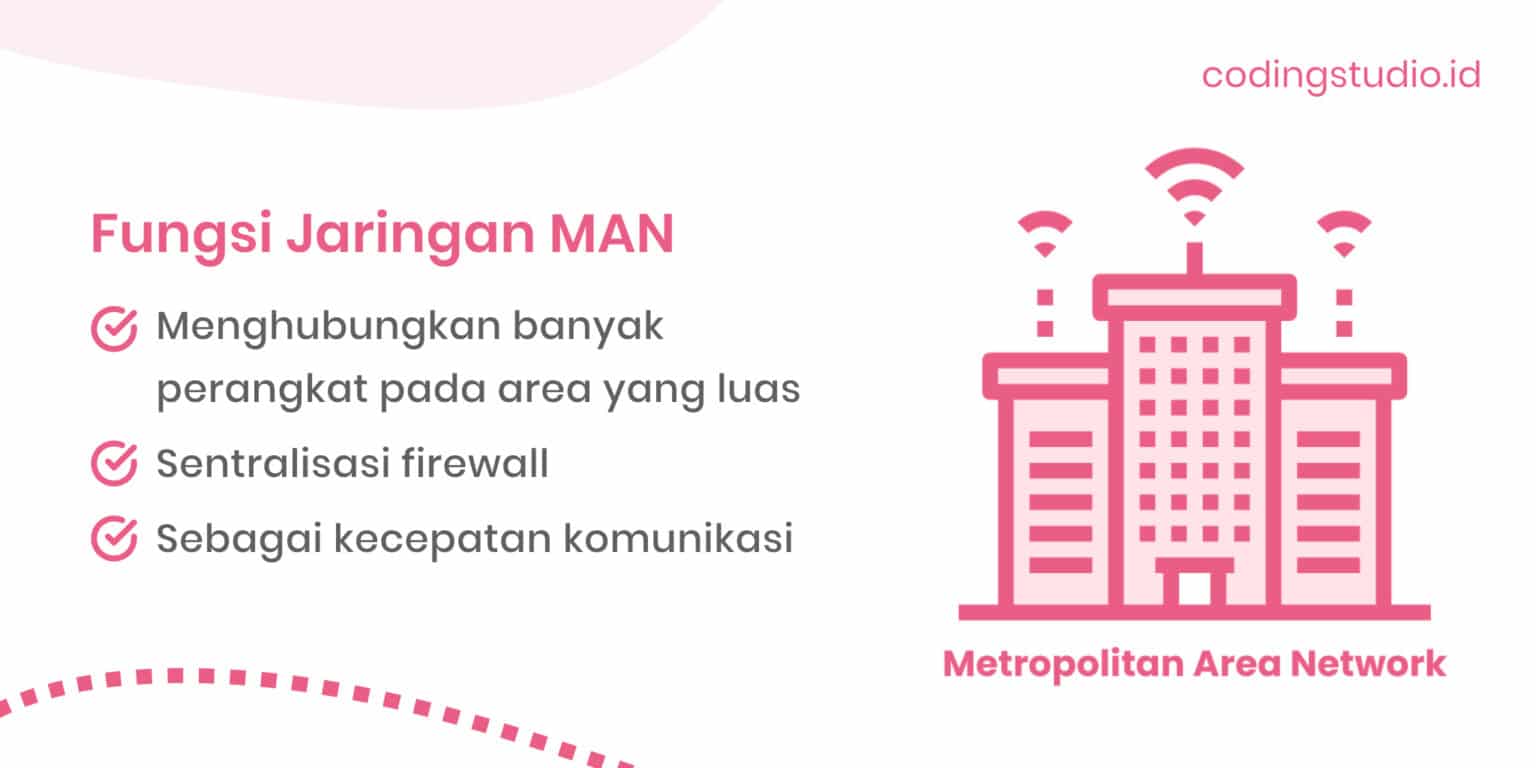 MAN Adalah: Pengertian, Fungsi, Kelebihan Dan Kekurangannya