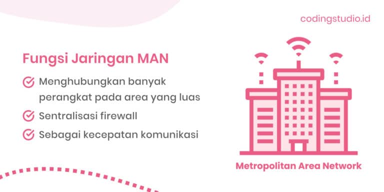 MAN Adalah: Pengertian, Fungsi, Kelebihan Dan Kekurangannya