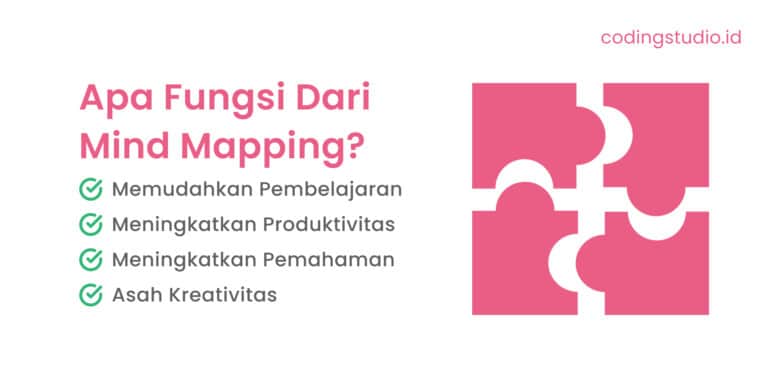 Mind Mapping Adalah? Pengertian, Fungsi Dan Cara Membuatnya