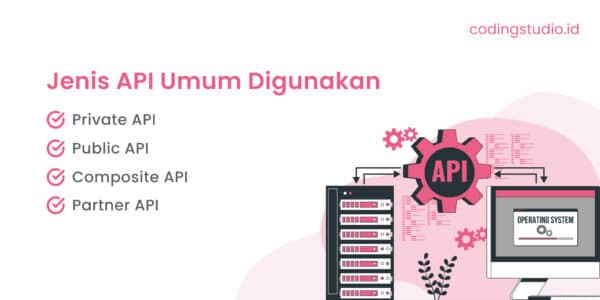 API Adalah: Manfaat, Jenis, Fungsi Dan Cara Kerjanya