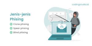 Phising Adalah: Pengertian, Cara Kerja Dan Cara Mengatasinya